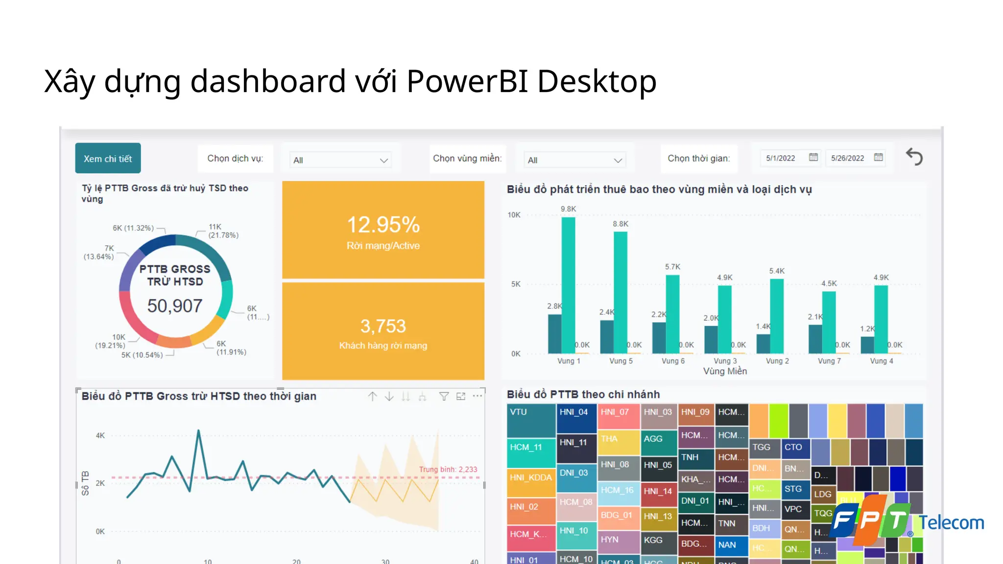 Data Analyst Practical Guide: Data Prep, Modeling, and Dashboard ...