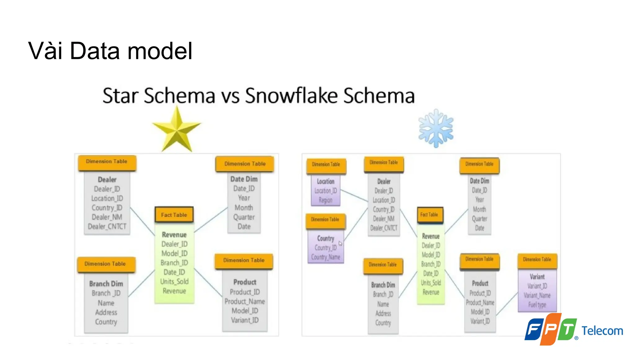 Data Analyst Practical Guide: Data Prep, Modeling, and Dashboard Building Tools | PPT