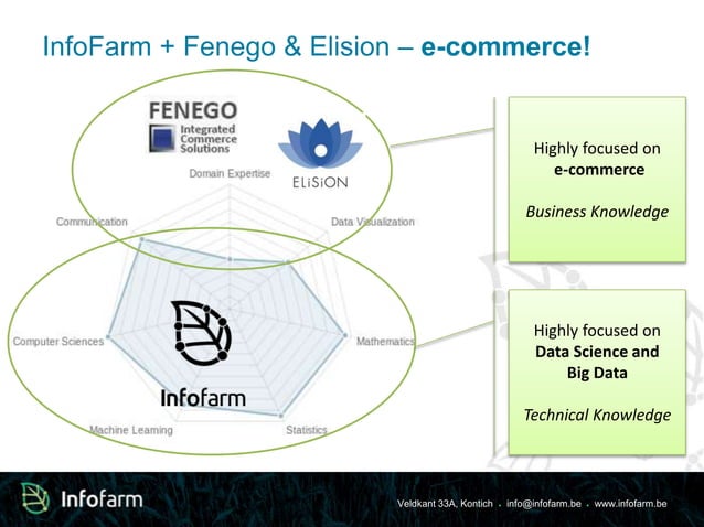 Data Science for e-commerce | PPTX