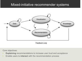 Mixed-initiative recommender systems | PPTX