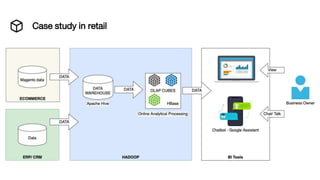 Data science in retail industry | PPT