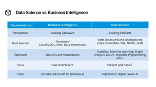 Data science in retail industry | PPT