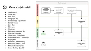 Data science in retail industry | PPT