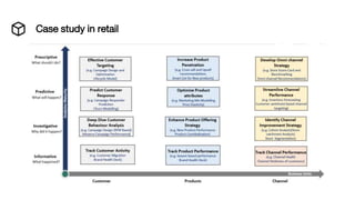 Data science in retail industry | PPT