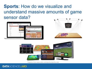 Data Science at UCI | PPT
