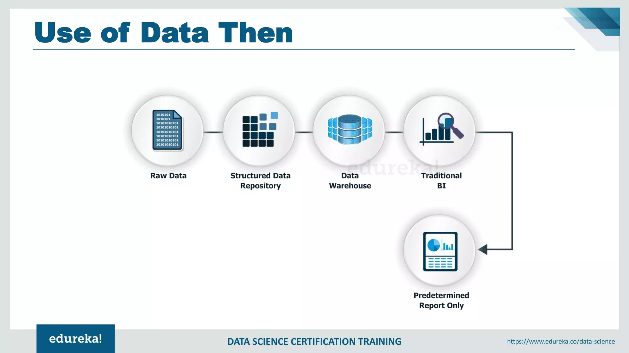 Data Science Training Data Science Tutorial For Beginners Data 0611