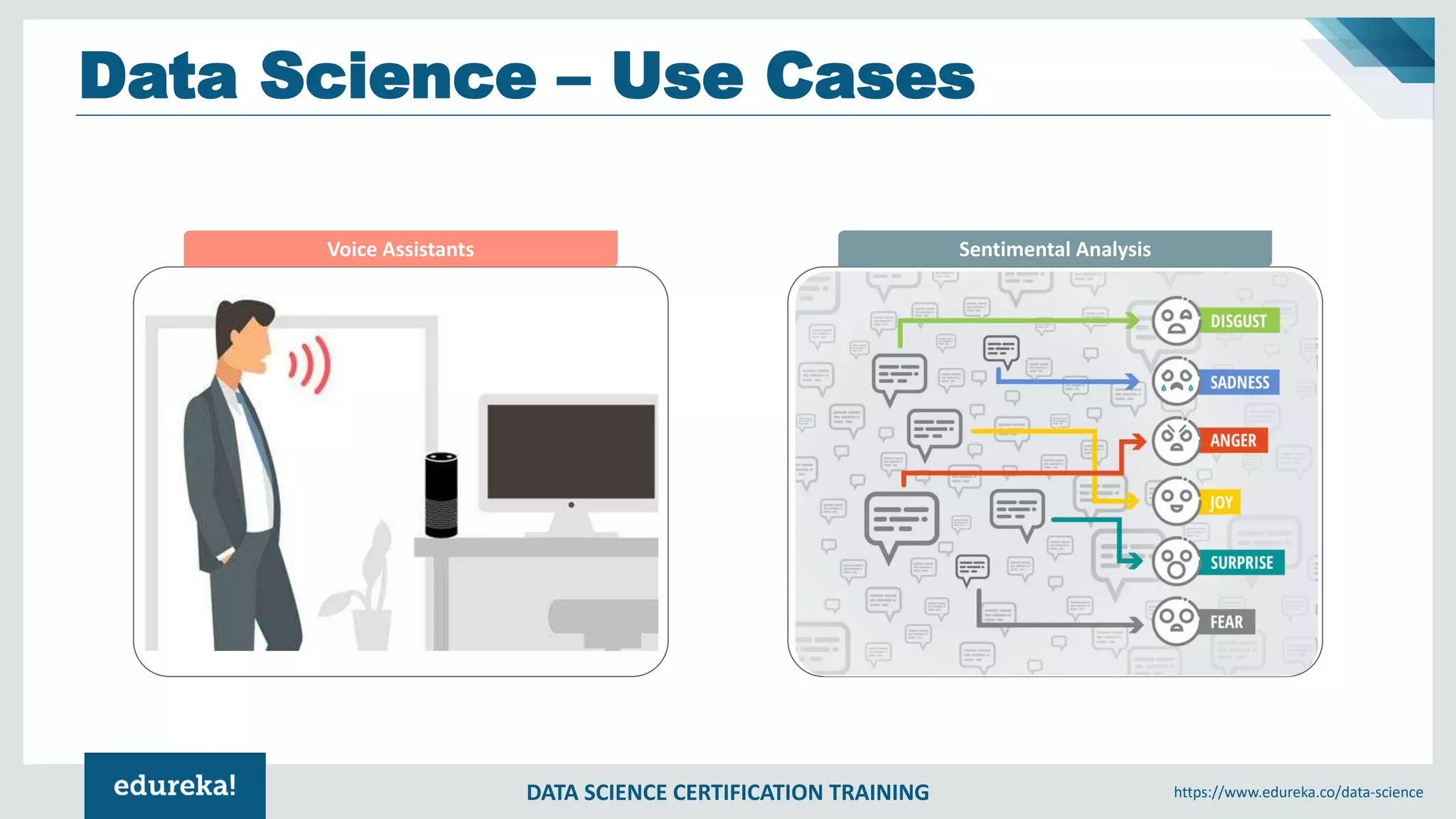 Data Science Training Data Science Tutorial For Beginners Data Science With R Edureka Ppt 