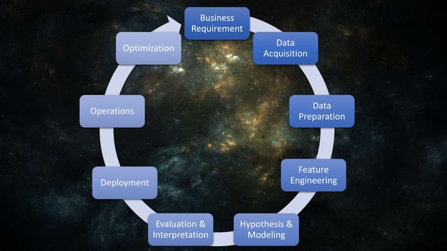 TEDx talk - Unchaining the future in data science | PPT