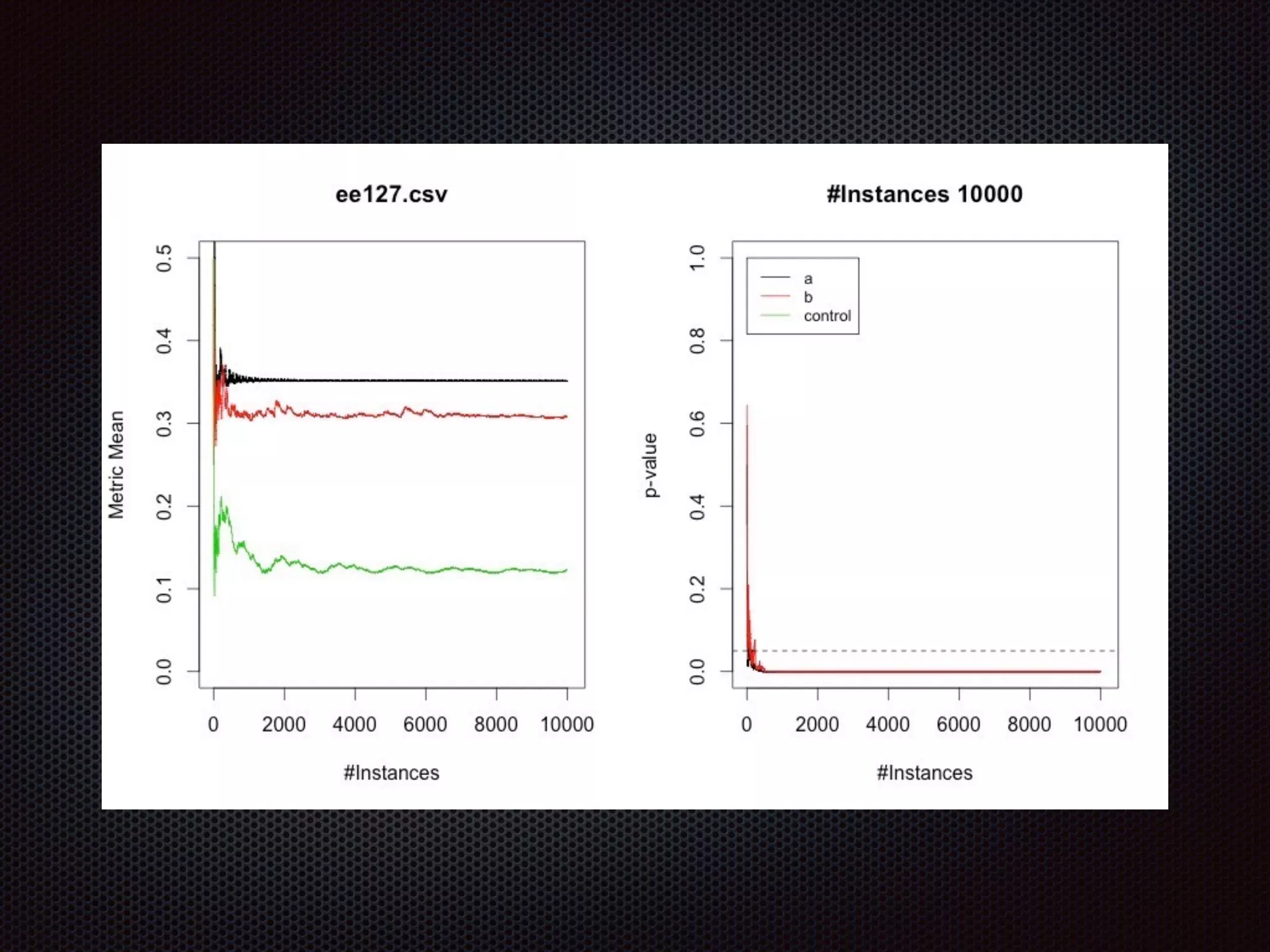 Multi-Armed Bandits: Intro, examples and tricks | PPT