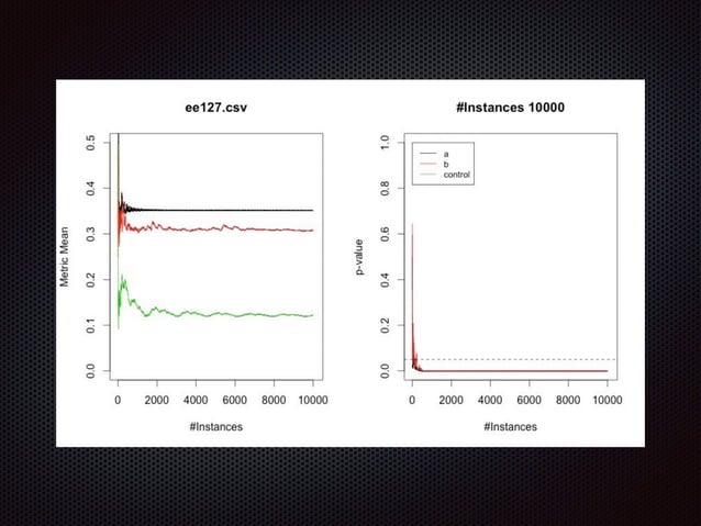 Multi-Armed Bandits: Intro, examples and tricks | PPT