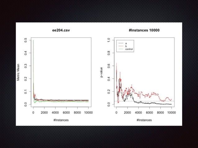 Multi-Armed Bandits: Intro, examples and tricks | PPT