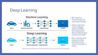 Data science and Artificial Intelligence | PPT