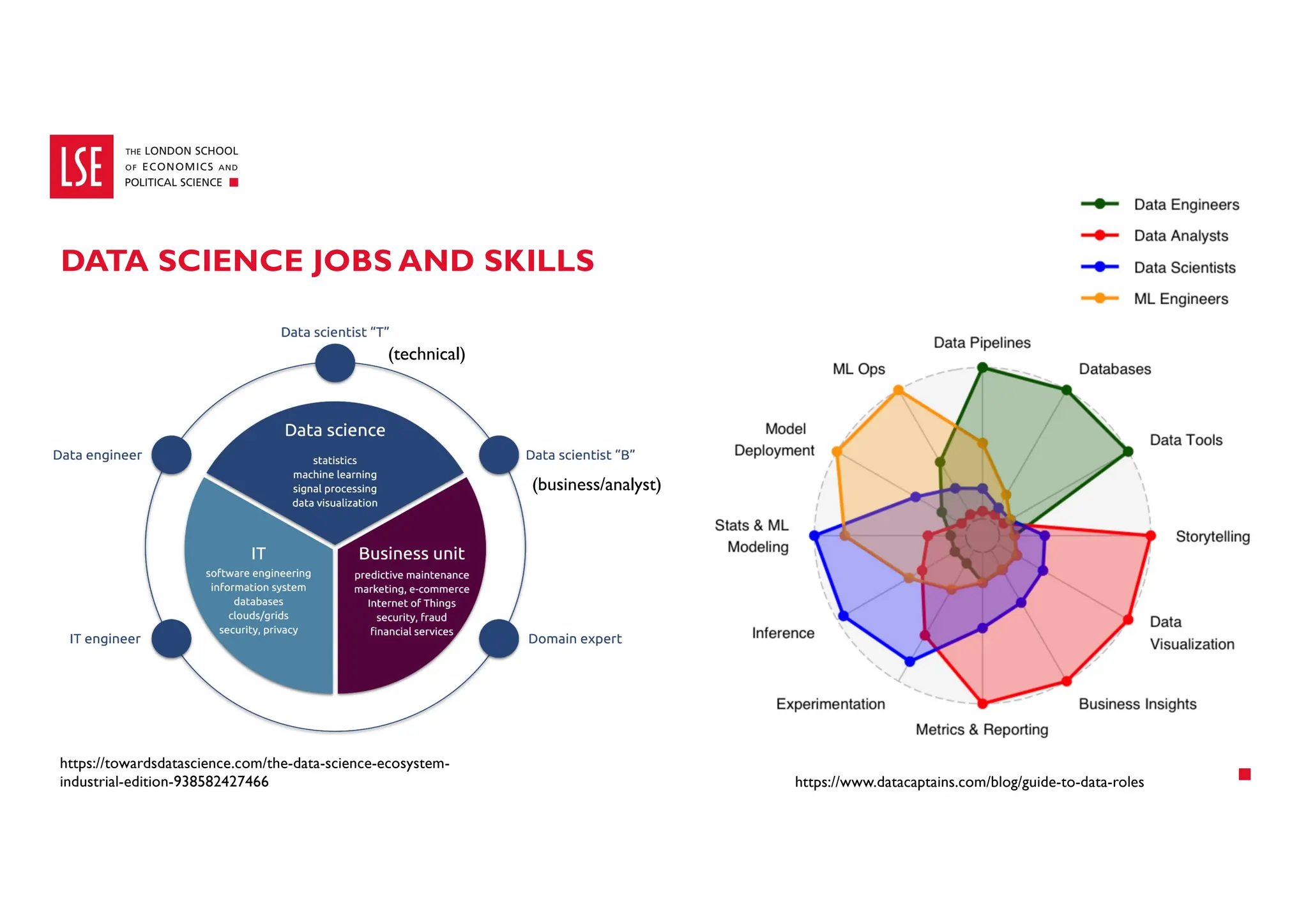 Data science and artificial intelligence | PDF