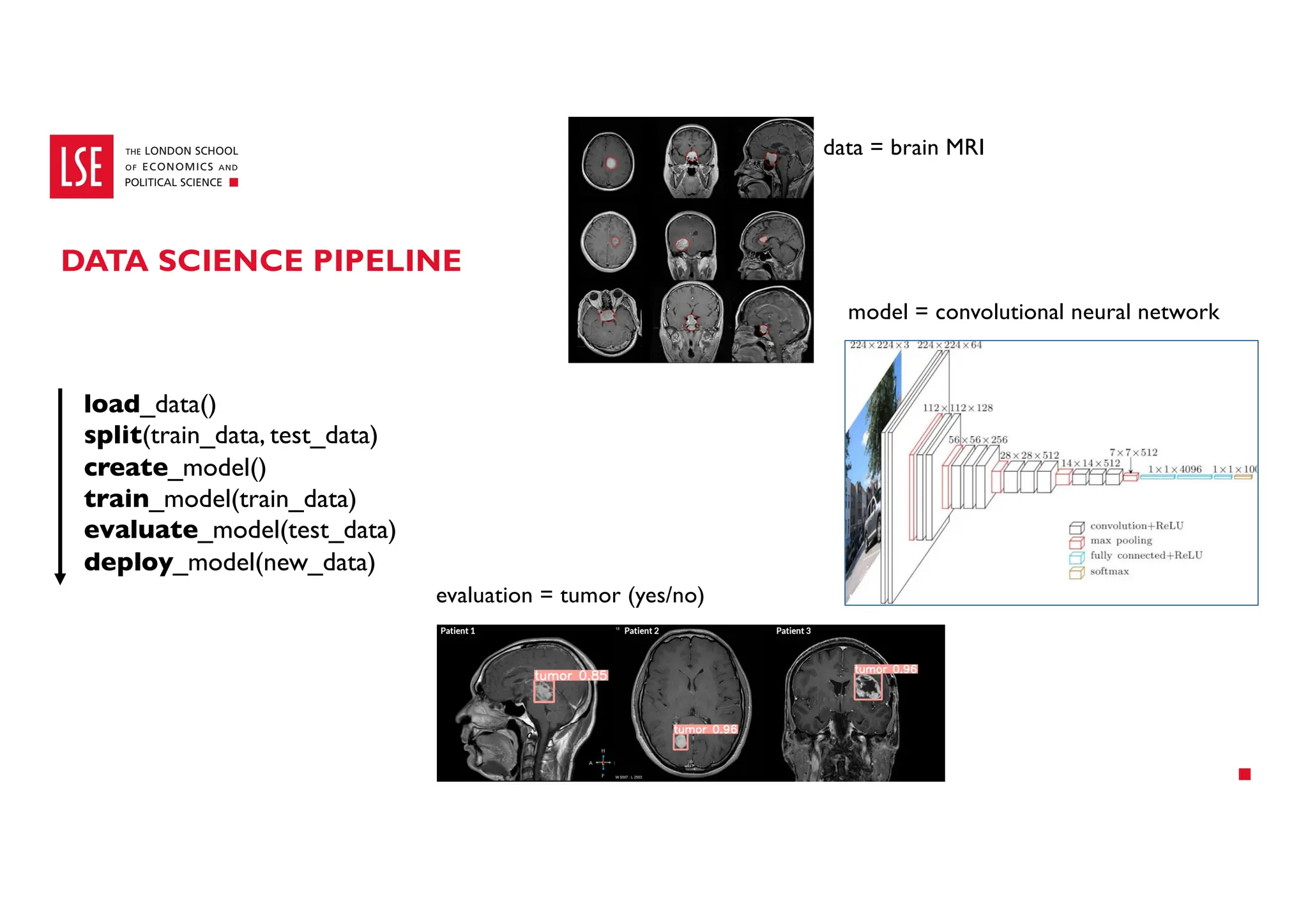 Data Science And Artificial Intelligence Ppt