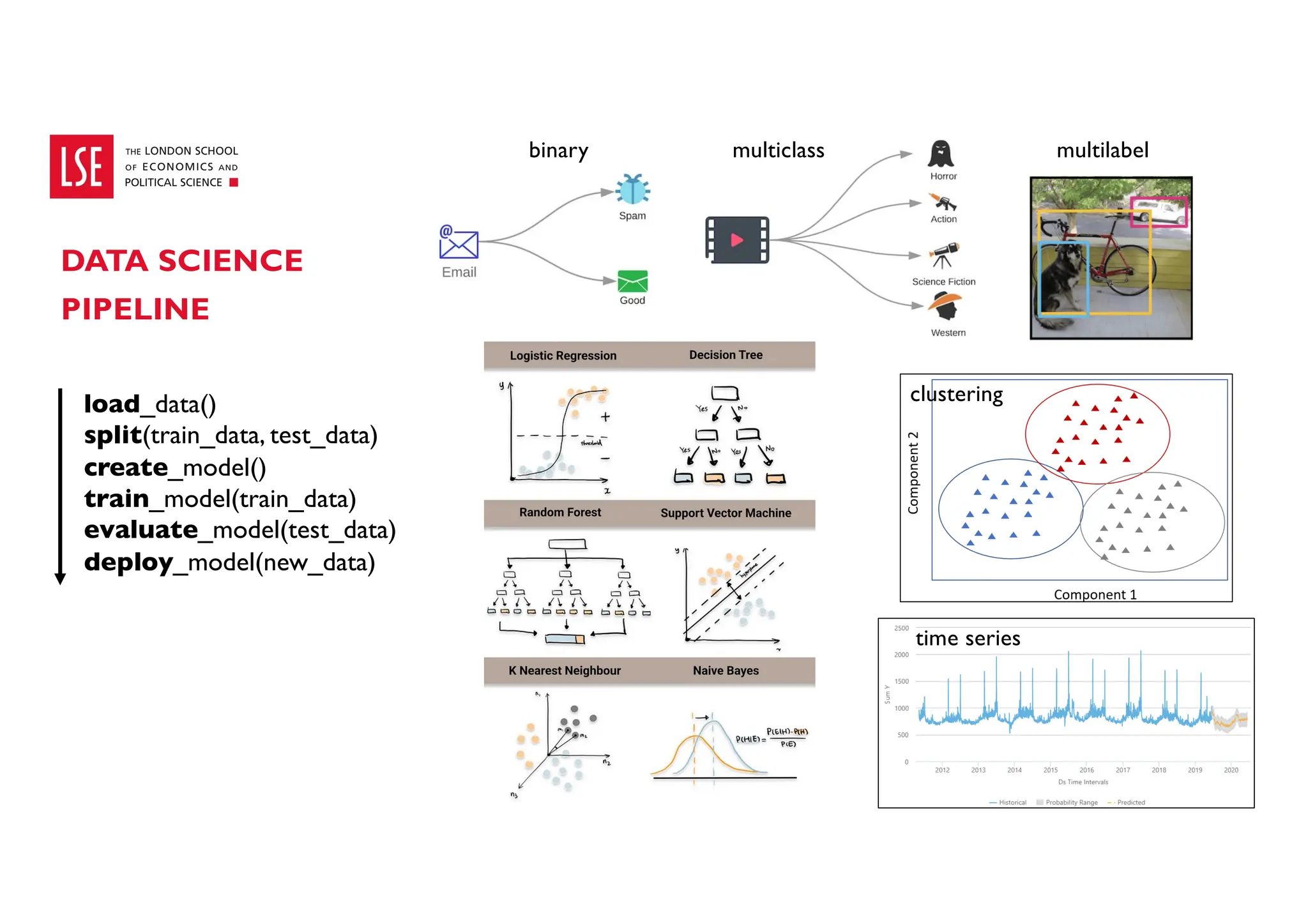 Data science and artificial intelligence | PDF