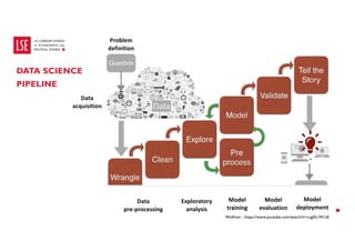 Data science and artificial intelligence | PDF