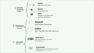 Data Science and Analysis.pptx