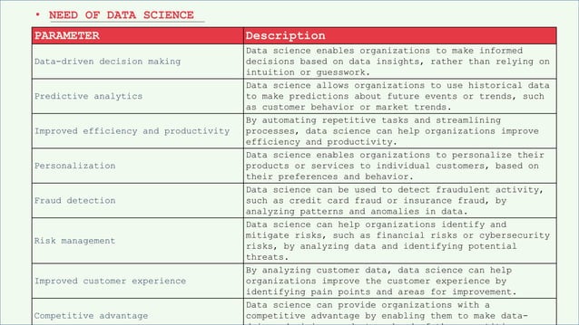 Data Science and Analysis.pptx | Databases | Computer Software and ...