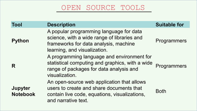 Data Science and Analysis.pptx | Databases | Computer Software and ...