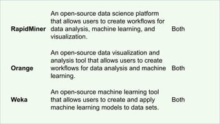 Data Science and Analysis.pptx