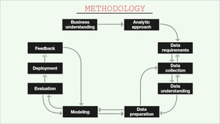 Data Science and Analysis.pptx