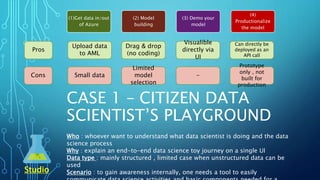 Datascience and Azure(v1.0) | PPT