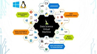 Data Science on Azure | PPTX