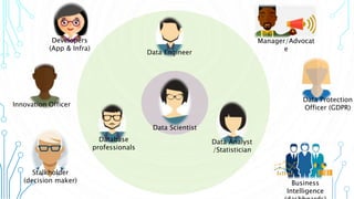 Data Science on Azure | PPTX
