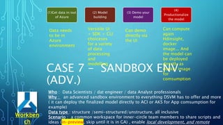 Data Science on Azure | PPT