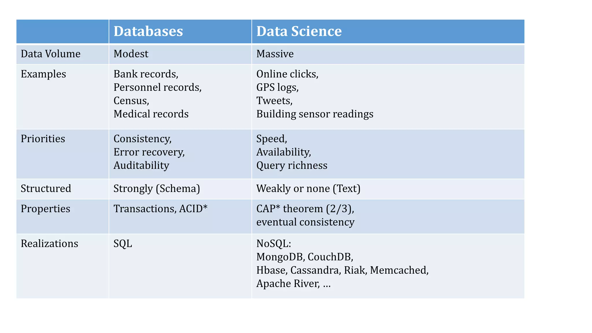 Data science and business analytics | PPTX