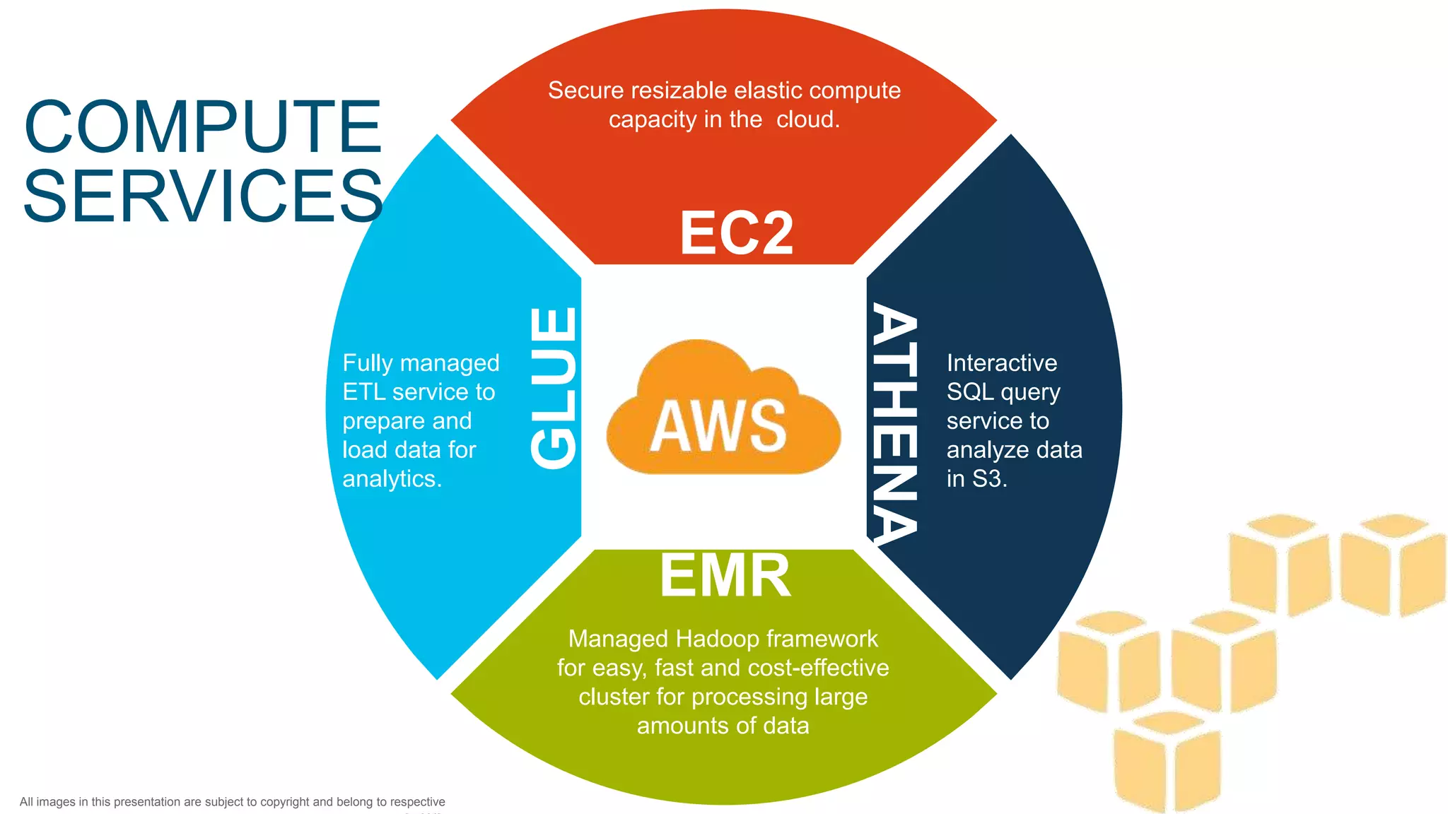 Data science and cloud computing | PPTX