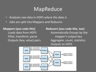 Hadoop for Data Science | PPT