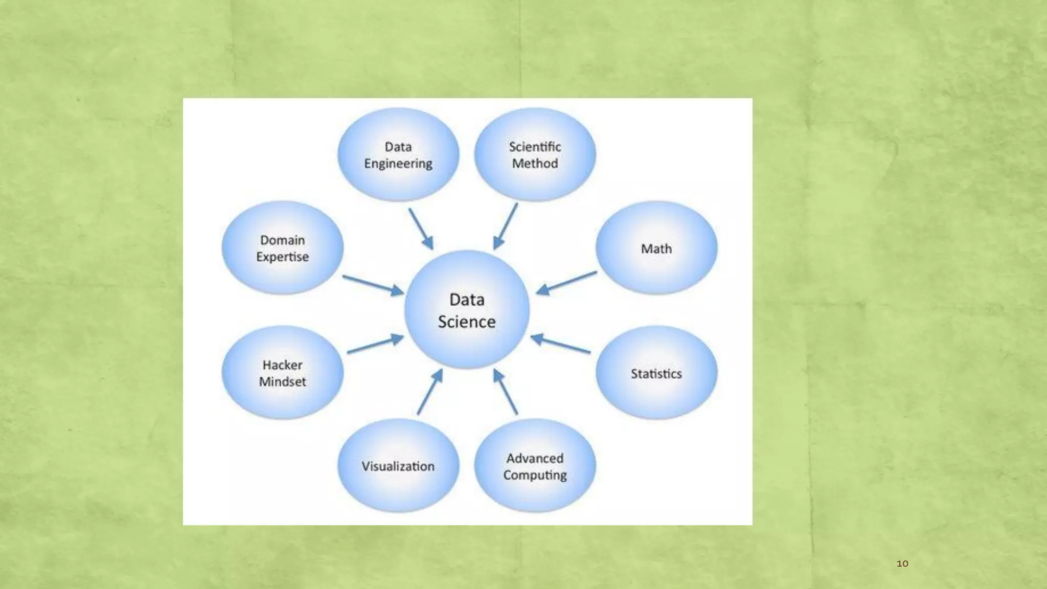 Datascience and python | PPT