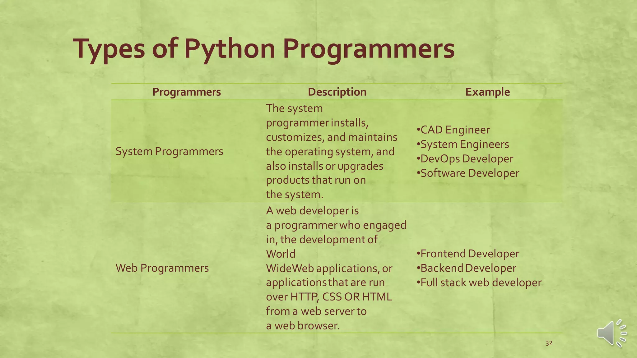 Datascience and python | PPT