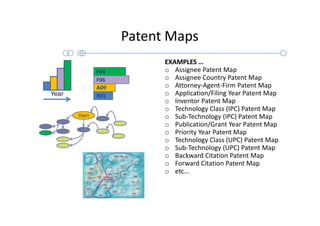 Data Science Application in Business Portfolio & Risk Management | PPT