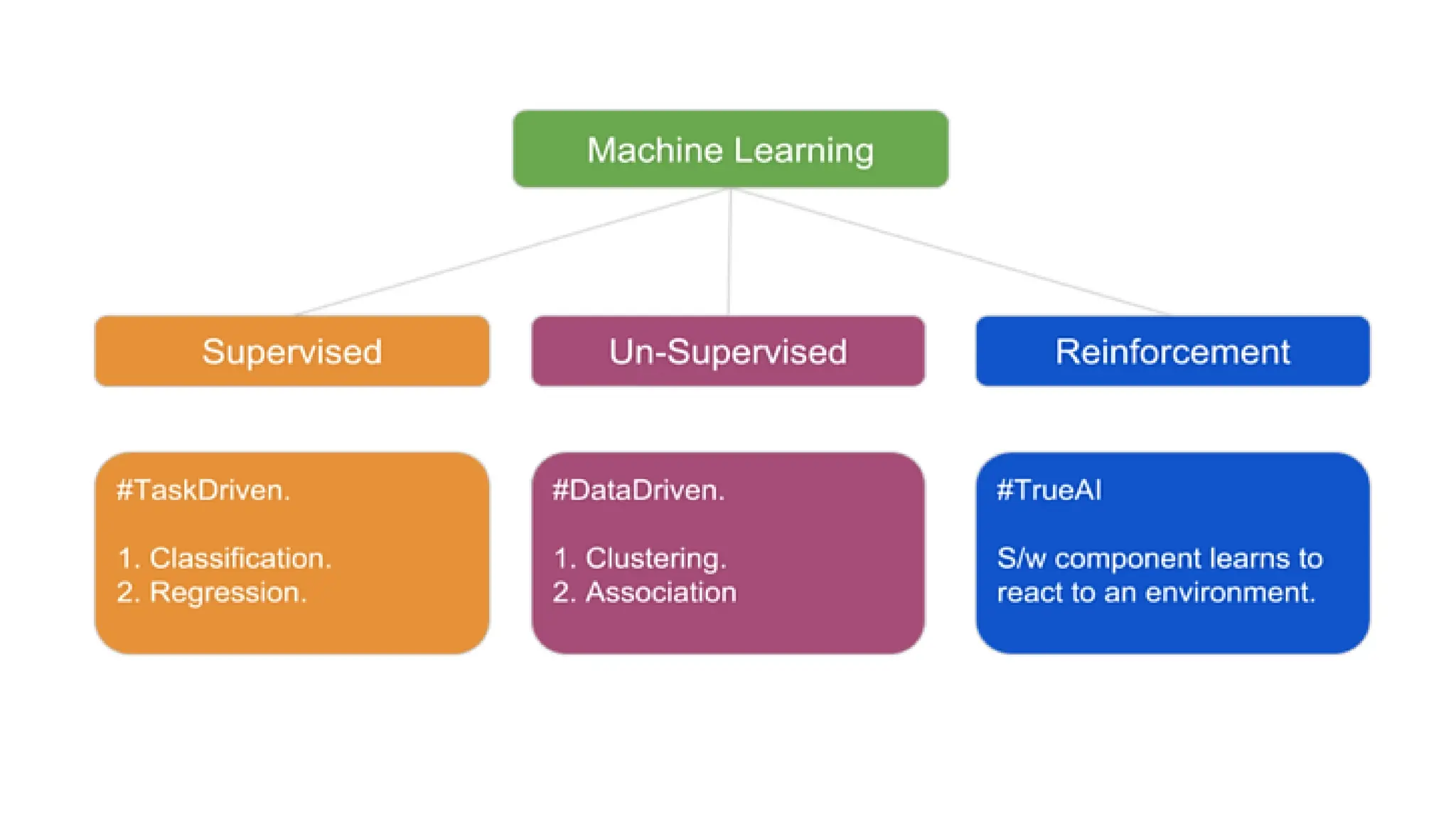 Data Science & Application.pdf