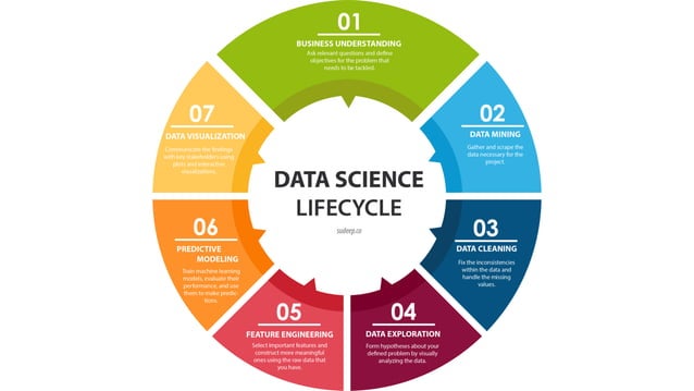 Data Science & Application.pdf