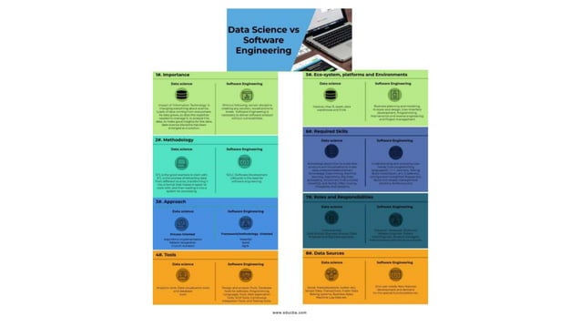 Data science applications and usecases | PPTX