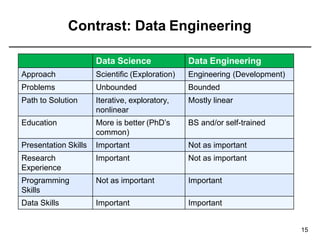 Data_Science_Applications_&_Use_Cases.pptx