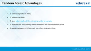 Data Science: Applying Random Forest | PDF