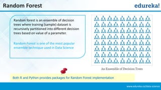 Data Science: Applying Random Forest | PDF