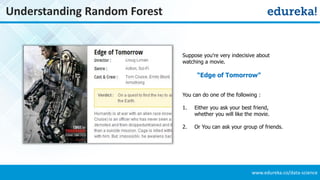 Data Science: Applying Random Forest | PDF