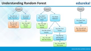 Data Science: Applying Random Forest | PDF