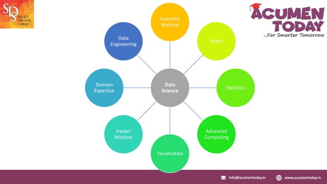 Data science as the foundation for National Education Policy (NEP 2020 ...