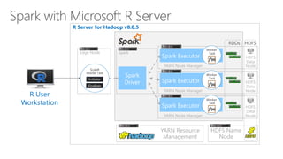 Microsoft R - Data Science at Scale | PPT