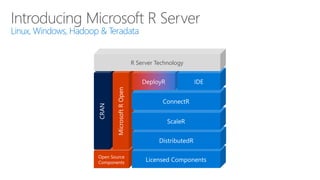 Microsoft R - Data Science at Scale | PPT