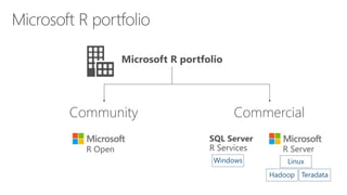 Microsoft R - Data Science at Scale | PPT