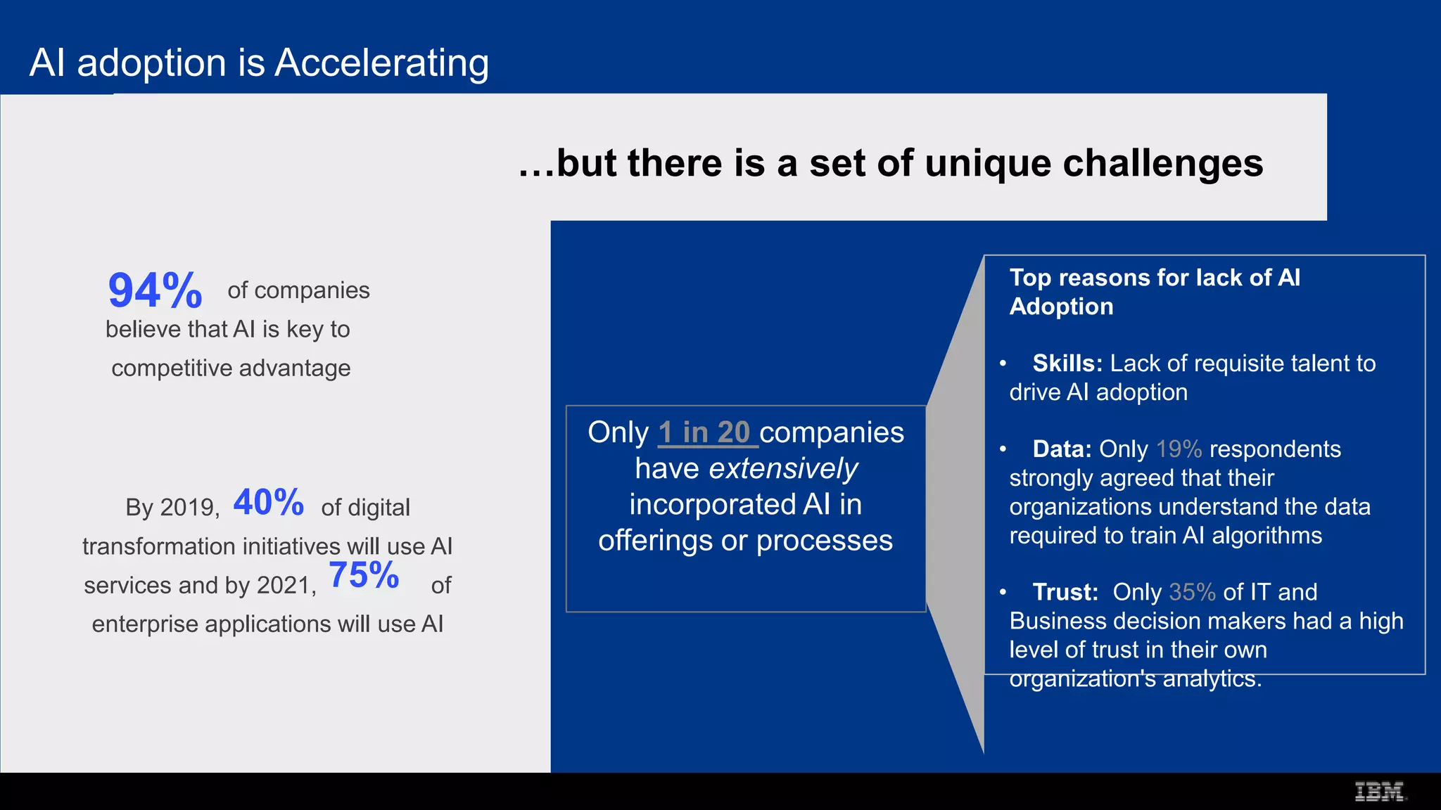 Data Science at Speed. At Scale. | PPTX