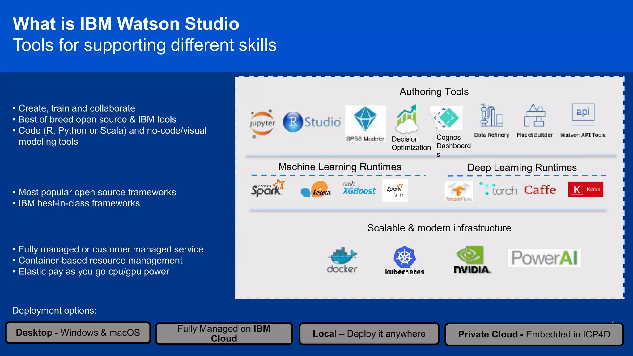 Data Science at Speed. At Scale. | PPTX