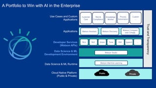 Data Science at Speed. At Scale. | PPT